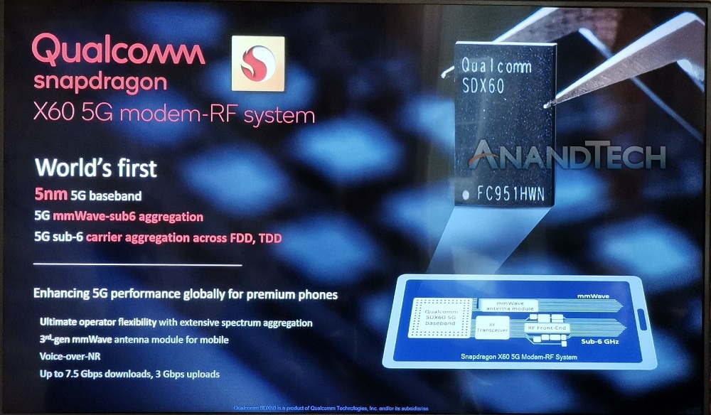 Qualcomm presenta los detalles del Snapdragon X60 su nuevo módem 5G