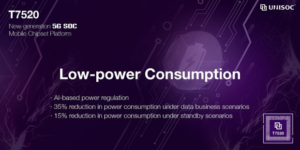 Unisoc anuncia el Unisoc T7520 con tecnología de proceso de 6nm y 5G