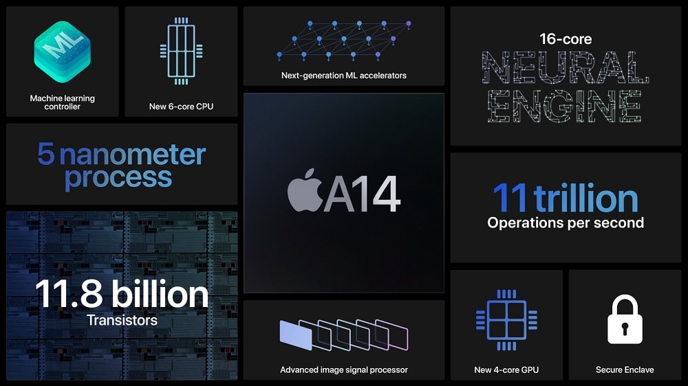 Apple anuncia el Apple A14 Bionic con tecnología de proceso de 5nm
