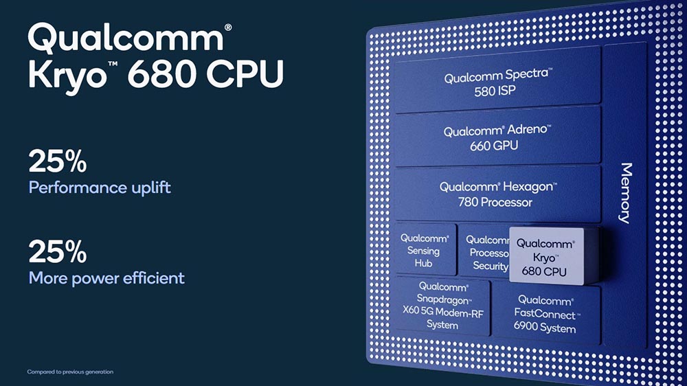 Qualcomm Snapdragon 888 ve revelados sus detalles y especificaciones