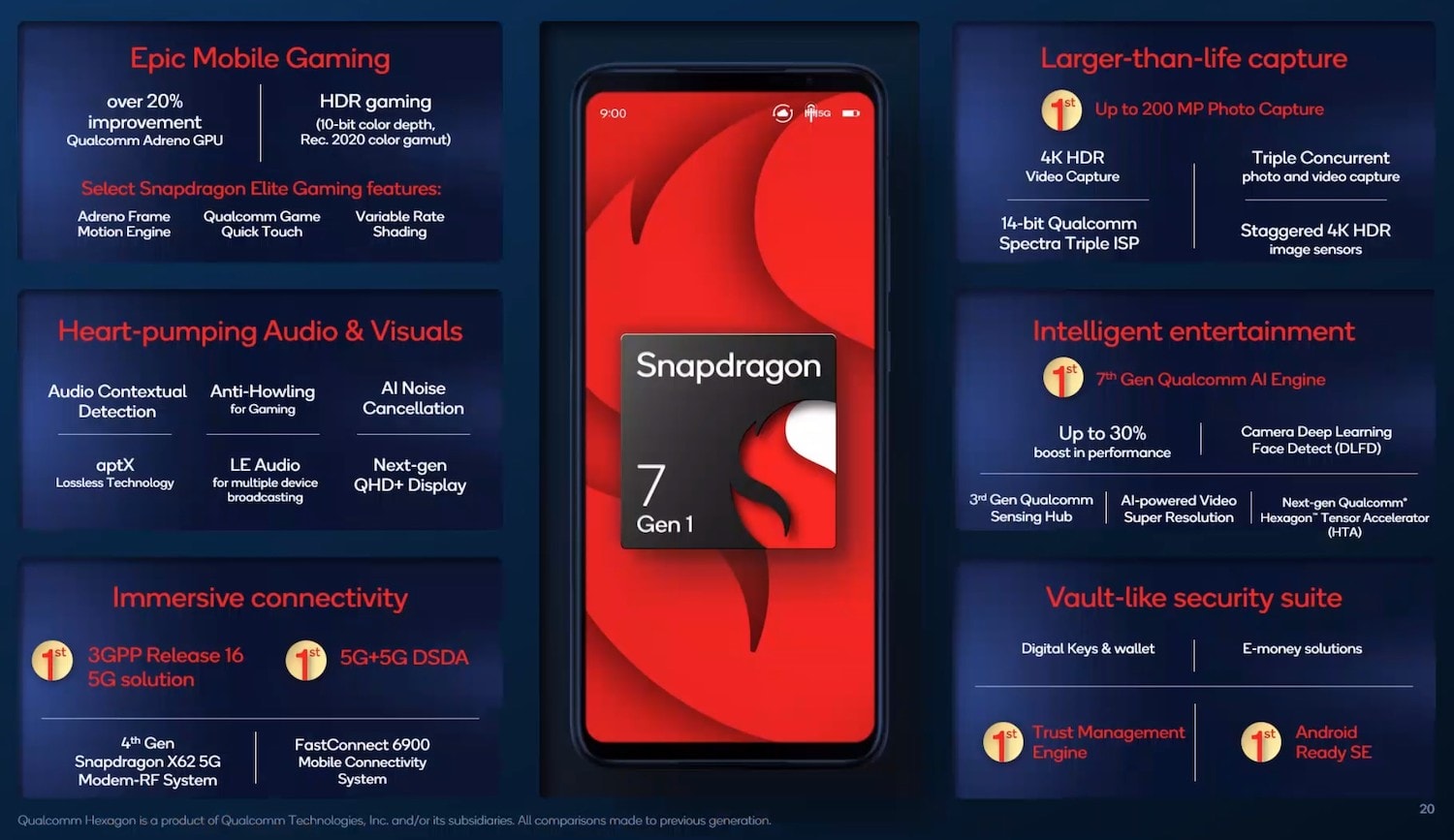 Snapdragon 8 Plus Gen 1 es el nuevo procesador estrella de Qualcomm