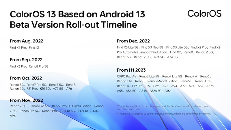 ColorOS 13 basado en Android 13 es oficial: llegará a 35 equipos