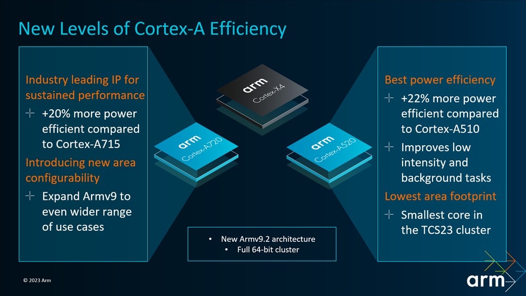 ARM presenta al núcleo Cortex-X4 y MediaTek adoptará el diseño