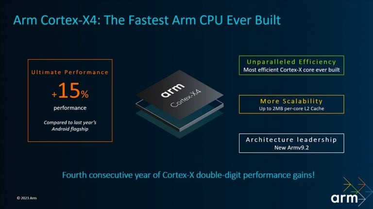 ARM presenta al núcleo Cortex-X4 y MediaTek adoptará el diseño