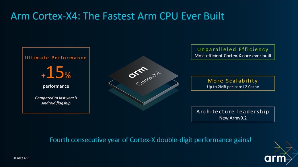 ARM presenta al núcleo Cortex-X4 y MediaTek adoptará el diseño