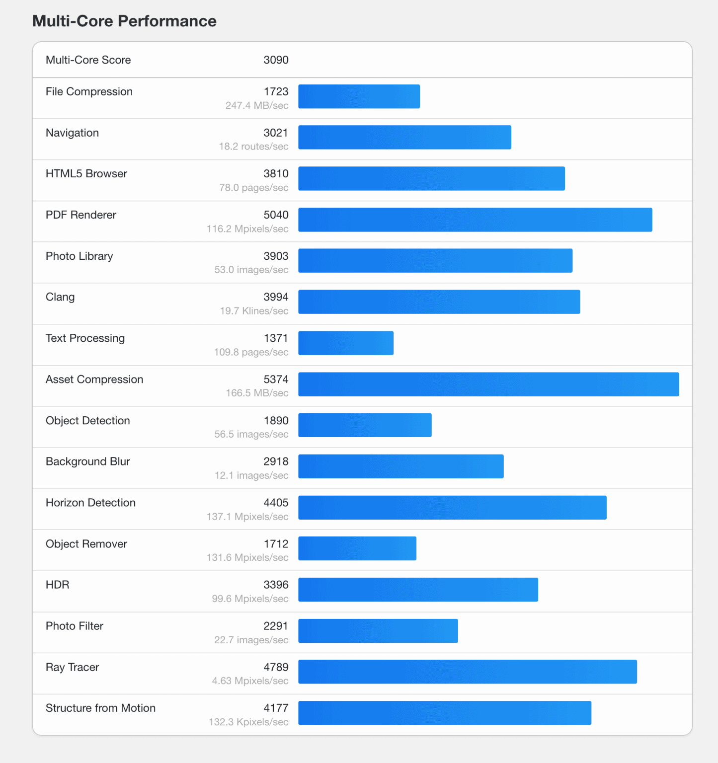 Samsung Galaxy A55 pasa por benchmark y revela chip Exynos 1480 con GPU AMD