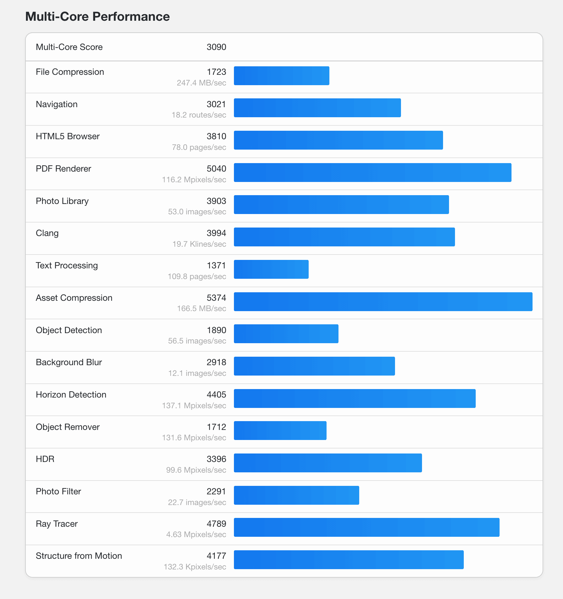 Samsung Galaxy A55 pasa por benchmark y revela chip Exynos 1480 con GPU AMD