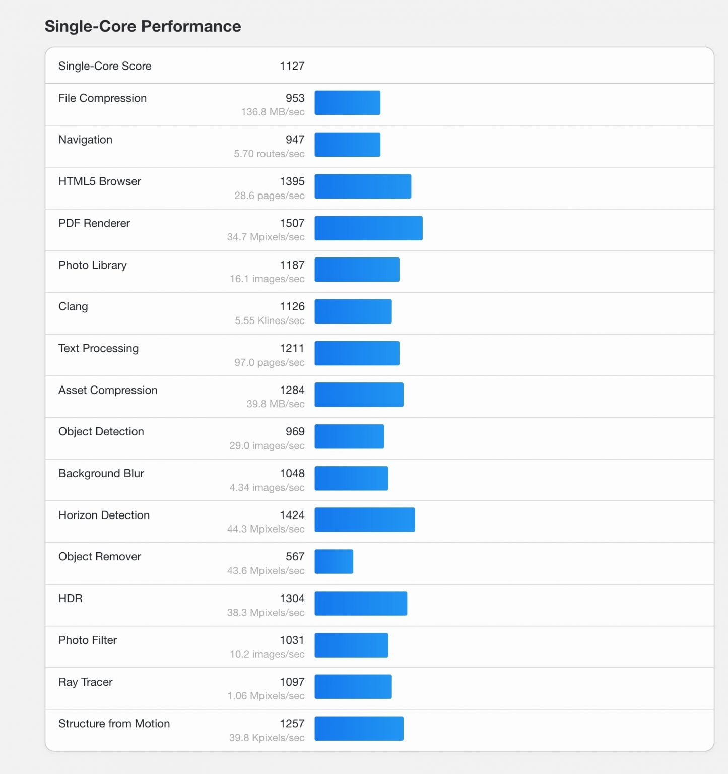 Samsung Galaxy A55 pasa por benchmark y revela chip Exynos 1480 con GPU AMD